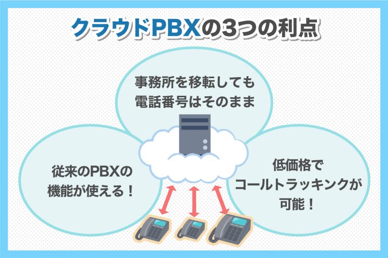 クラウドPBXとは？クラウドPBXの仕組みと3つのメリット | 大阪、奈良でPBX・ナースコール・Wi-Fi導入ならKOSネットワーク株式会社
