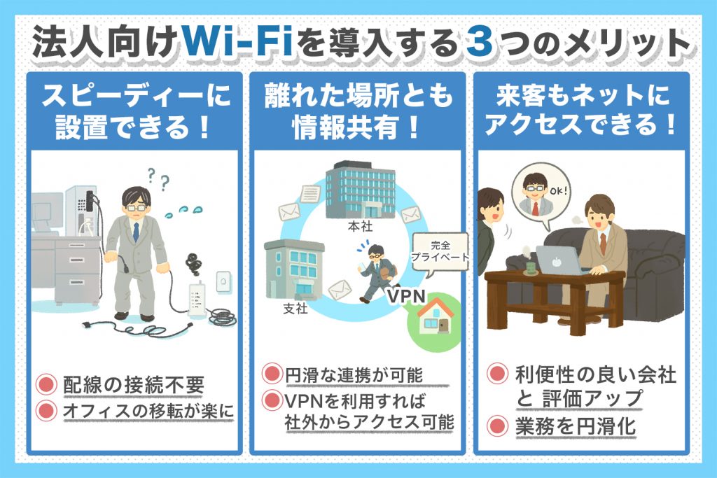法人向けWi-Fi導入のポイント | 大阪、奈良でPBX・ナースコール・Wi-Fi導入ならKOSネットワーク株式会社